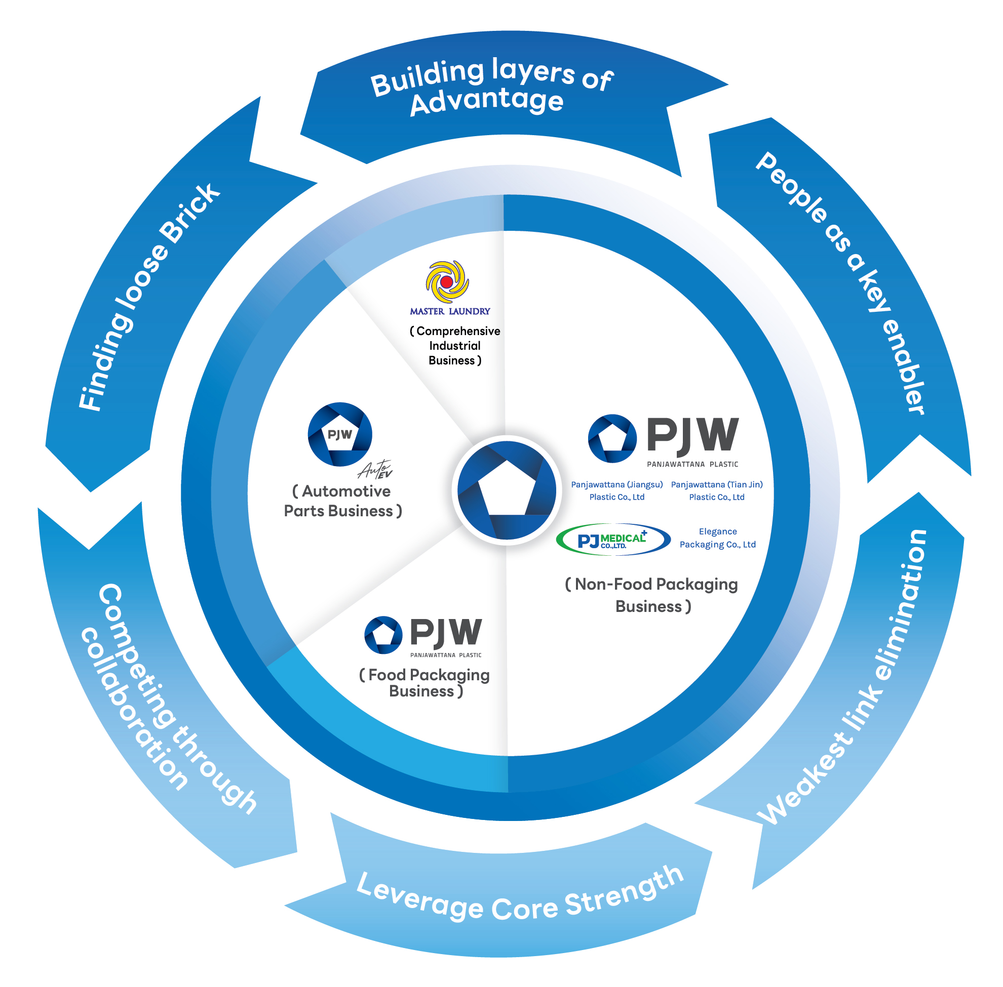 PJW Group-EN - PJW Auto EV